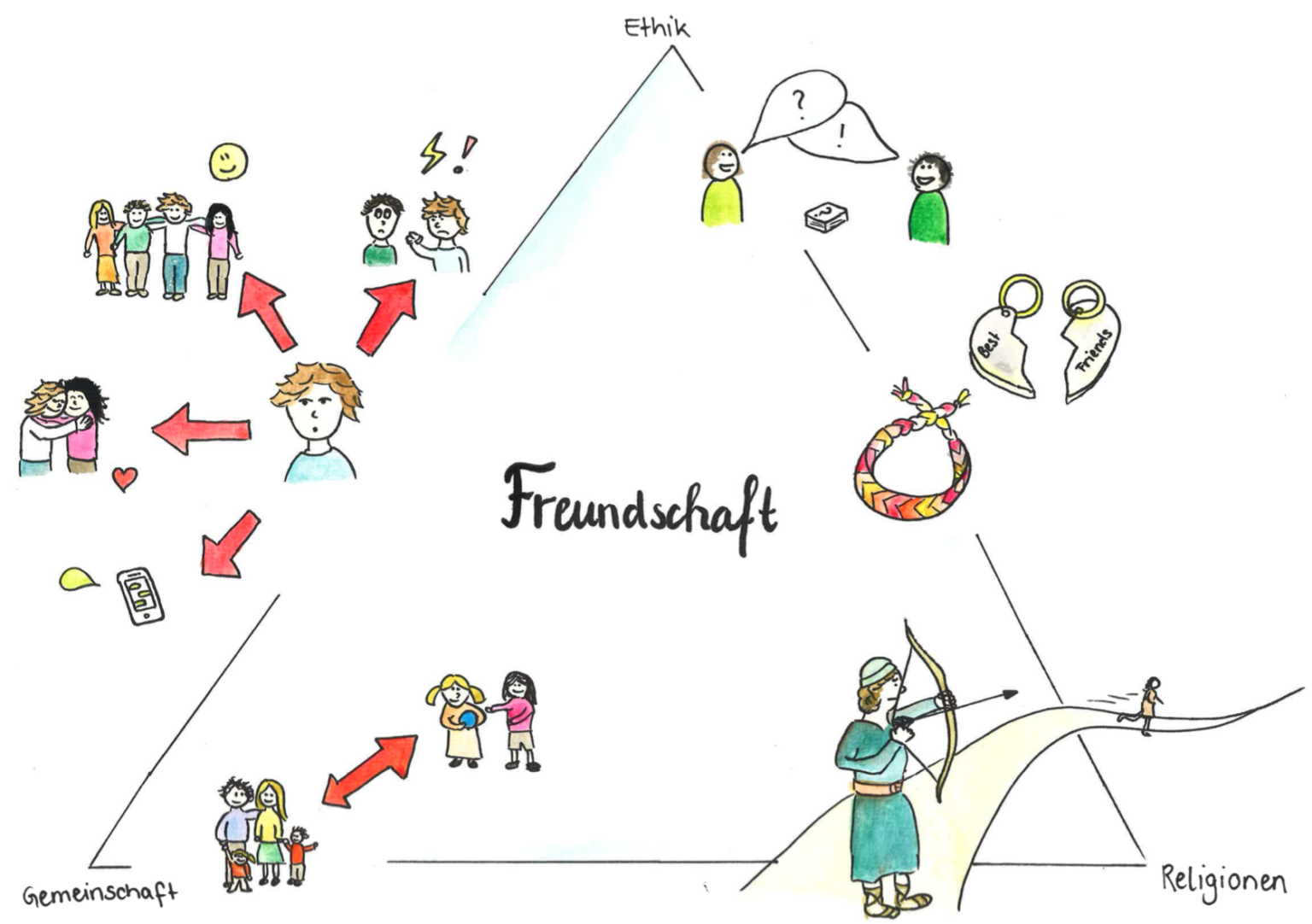 Unterrichtseinheit 5. Klasse Freundschaft - Stiftung Weltethos Schweiz