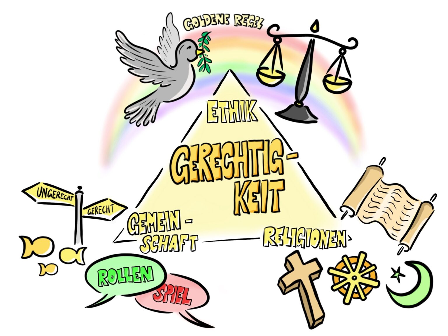 Unterrichtseinheit 4. Klasse Gerechtigkeit - Stiftung Weltethos Schweiz